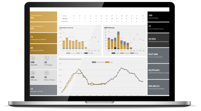 Staffing Services - NPower Solutions